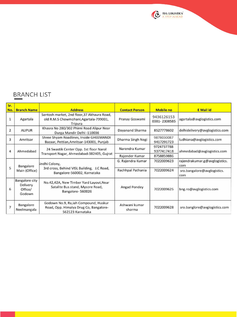AVG Logistic Branch-List | PDF
