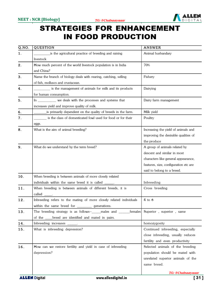 STRATEGIES FOR ENHANCEMENT IN FOOD PRODUCTION Practice Set | PDF ...