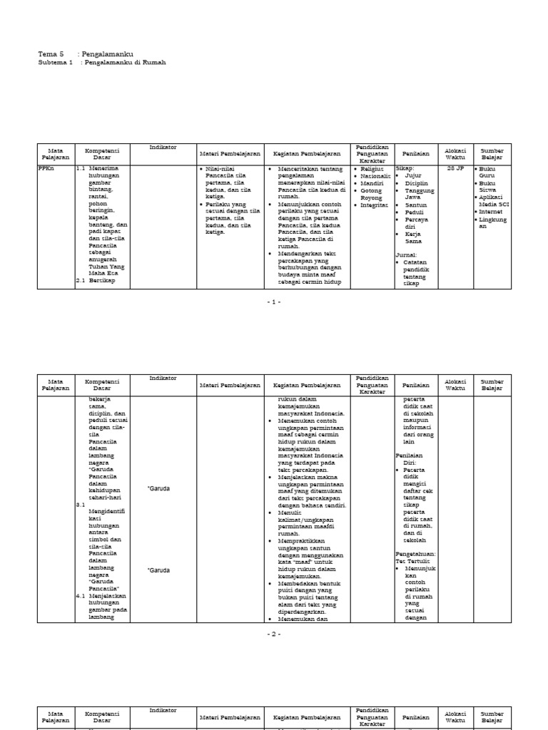 Silabus Kelas 2 Tema 5 | PDF
