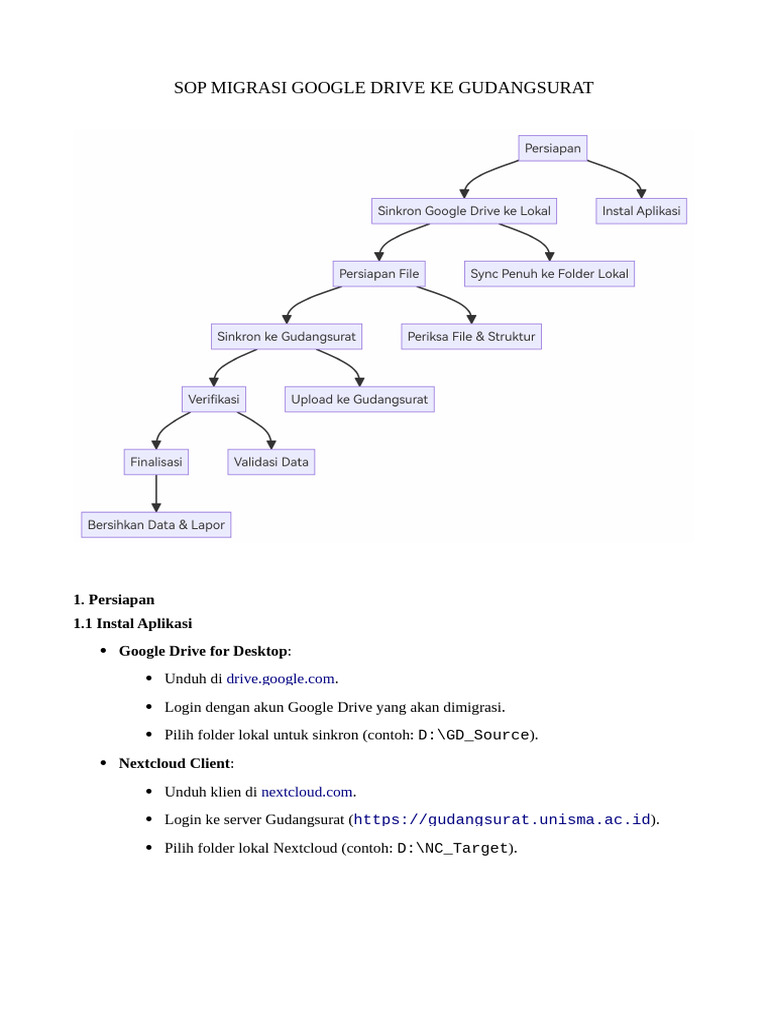 Sop Migrasi Google Drive Ke Gudangsurat | PDF