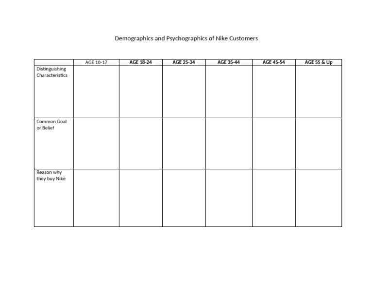Demographics and Psychographics of Nike Customers | PDF