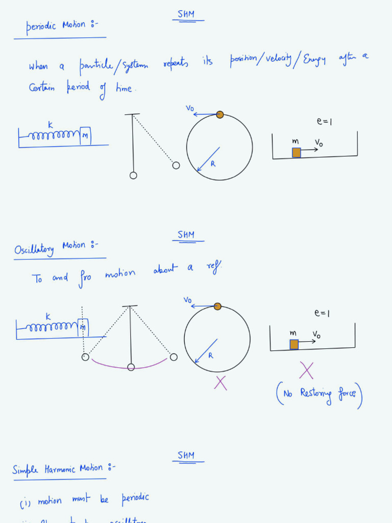 SHM - L-01 (Class Notes) - Merged | PDF