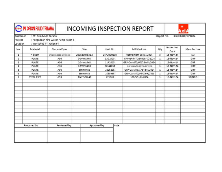 Incoming Inspection | PDF