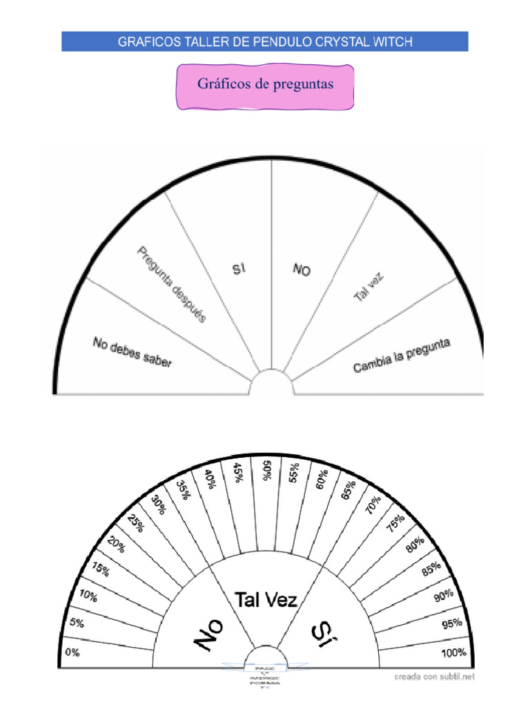 Gráficos de Taller de Péndulo | PDF