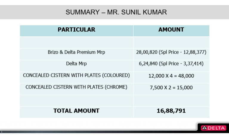Summary - Mr. Sunil Kumar (18!02!2025) | PDF