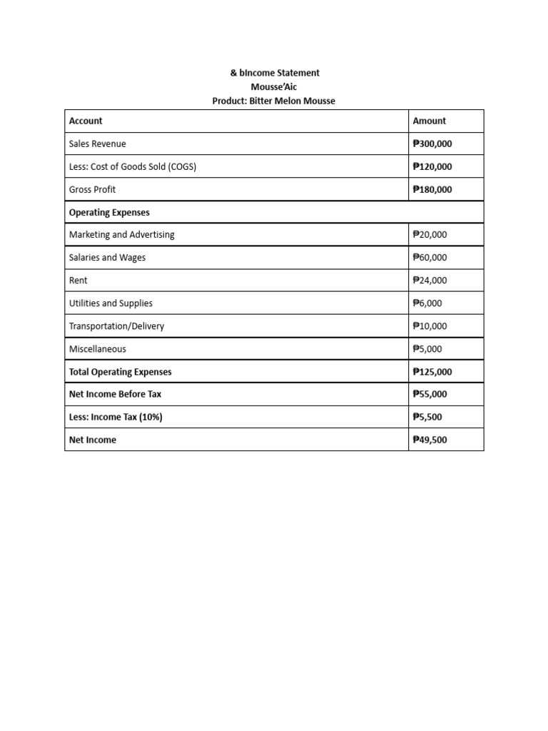 Income Statement Bal Sheet | PDF