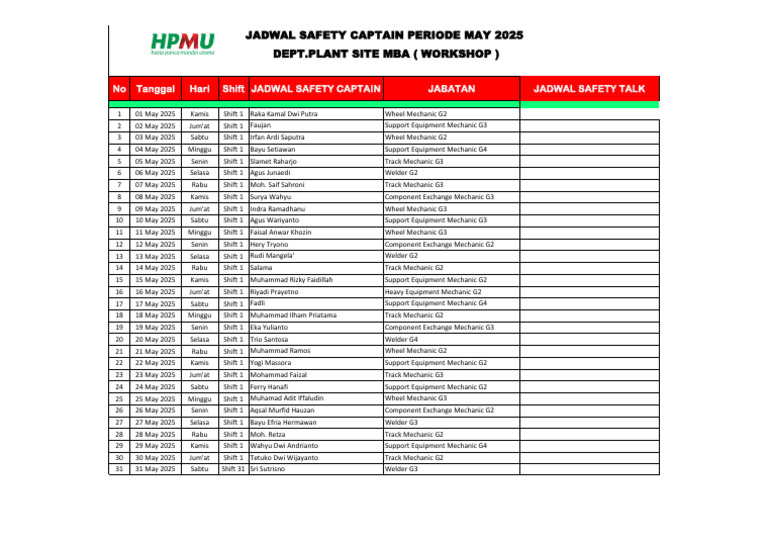 Jadwal Safety Captain Periode May 2025 (Workshop) | PDF