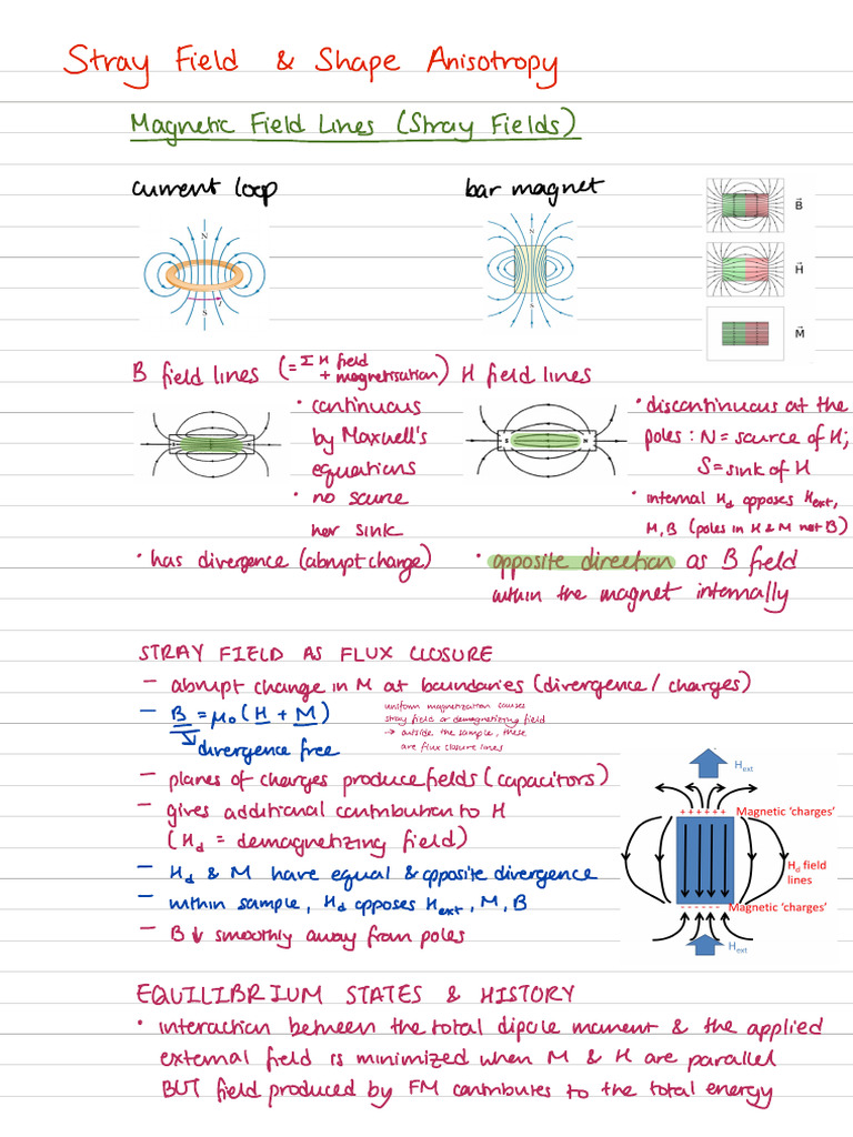 E. Stray Field & Domain Behaviour | PDF