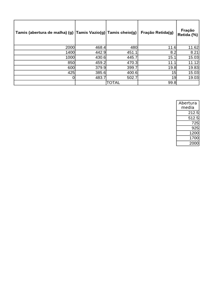 Tabela TIC III | PDF