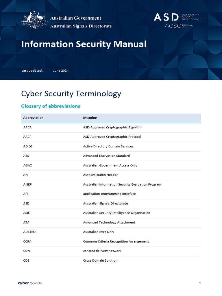Cyber Security Terminology | PDF | Security | Computer Security