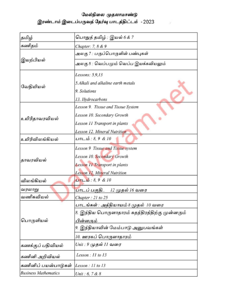 11 Second Mid Term Syllabus Nov 2022 | PDF