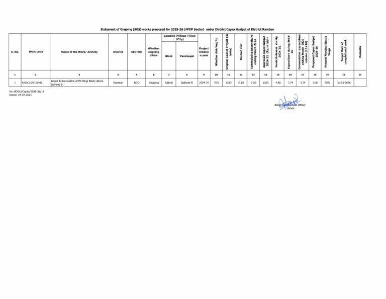 Apdp Sos Plan 2025-26 | PDF