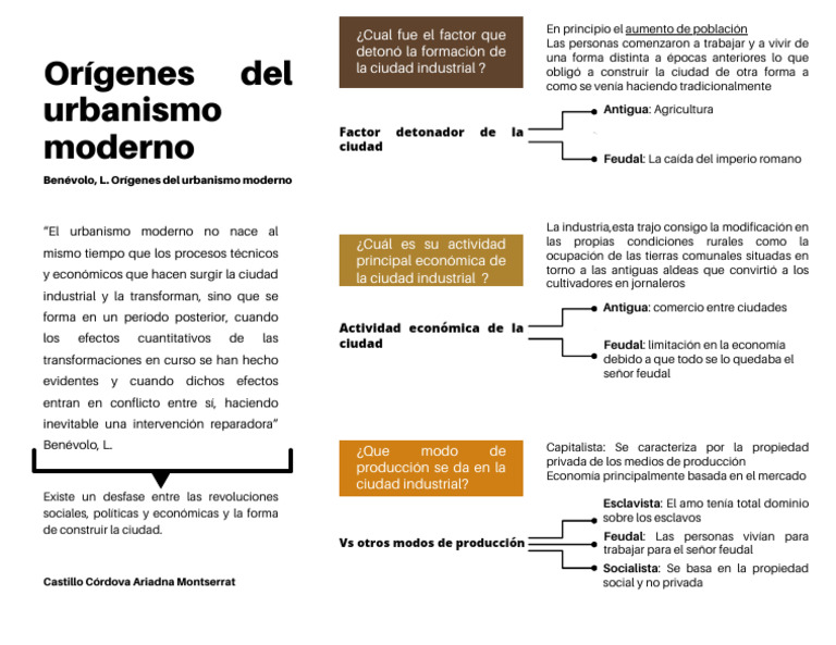 Orígenes del Urbanismo Moderno | PDF | Feudalismo | Economias