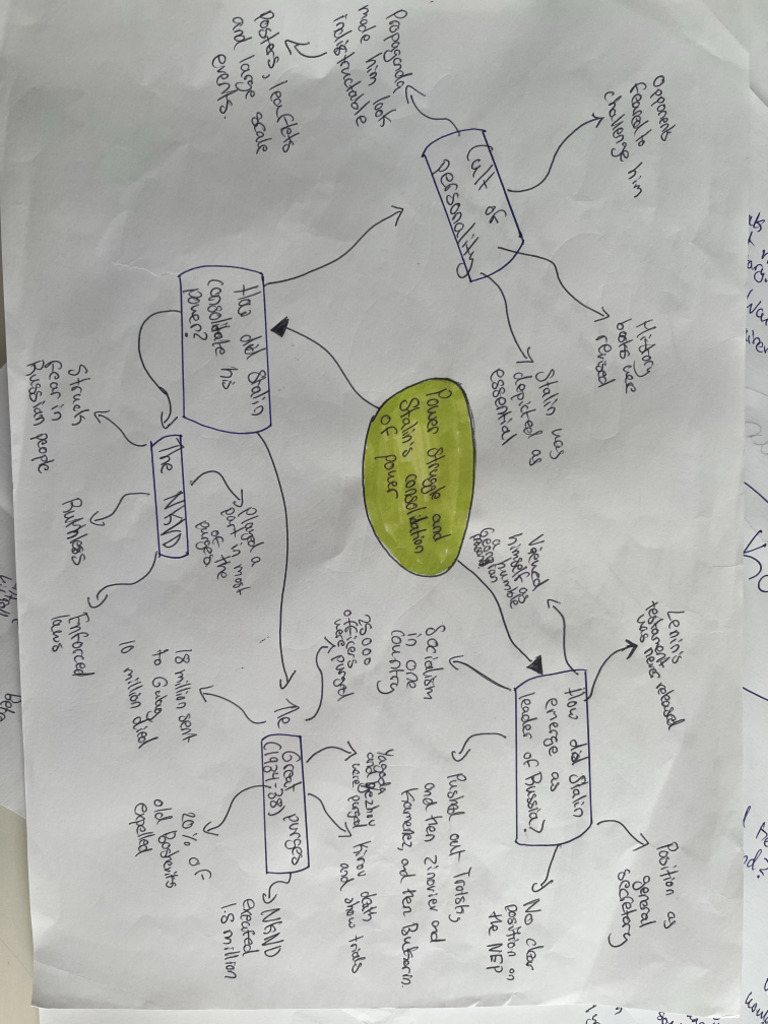 History Depth Study Russia Mindmaps | PDF