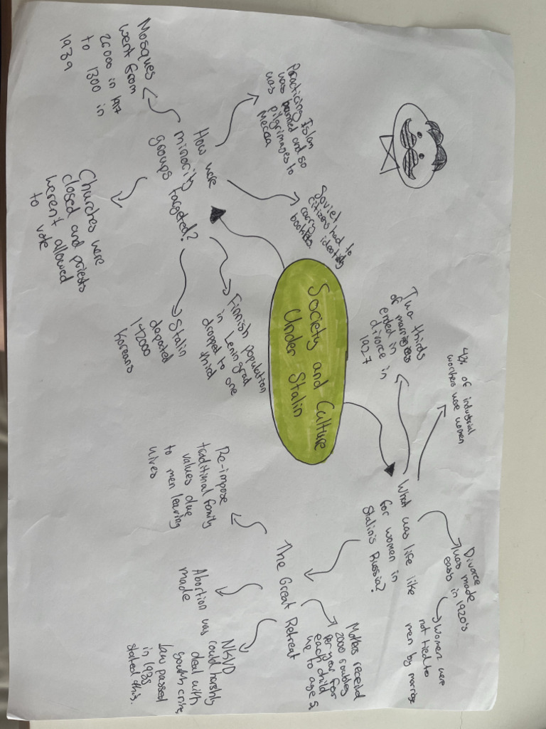 History Depth Study Russia Mindmap | PDF