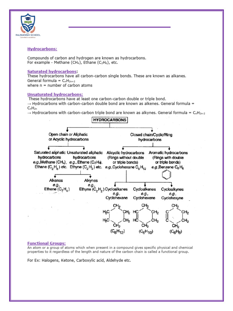 Carbon and Its Compound Notes 3-Converted | PDF | Hydrocarbons ...