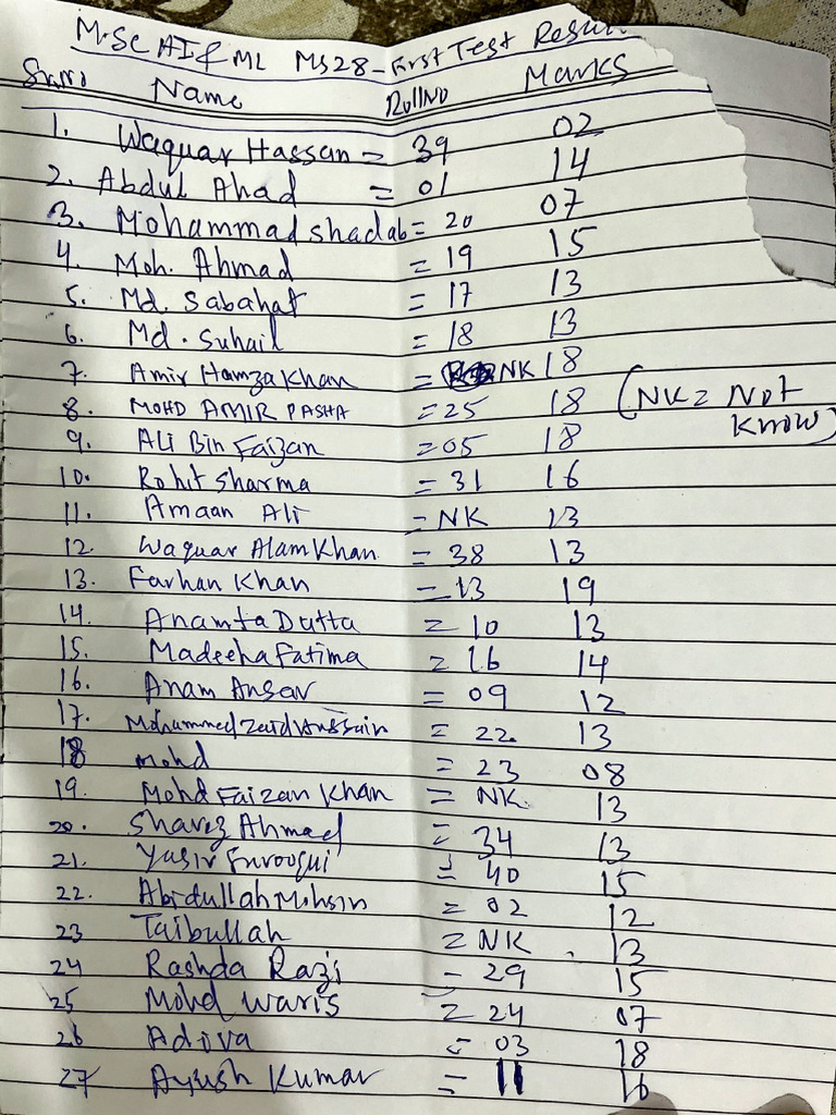 Msc -First Sessional Test Result | PDF