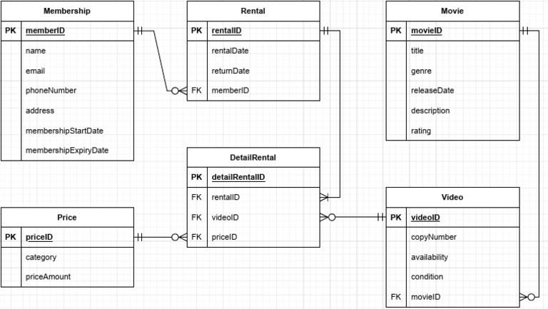 EliteVideo ERD(1) | PDF