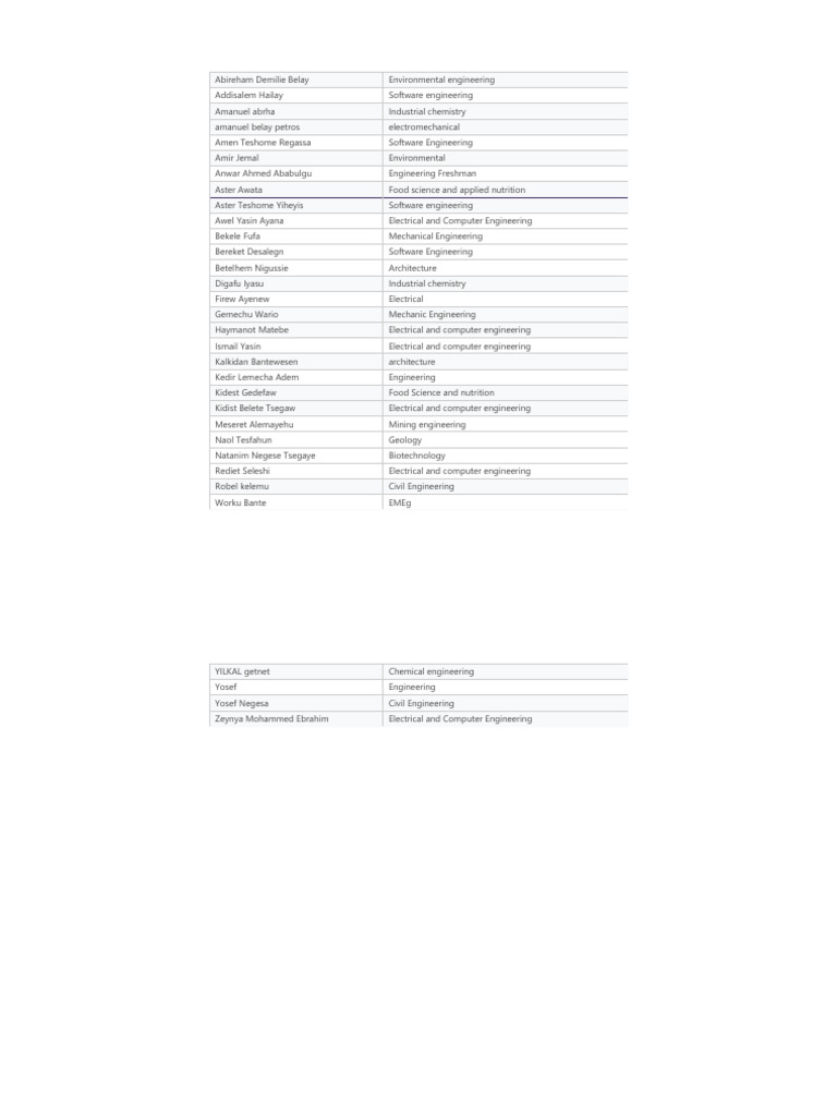 Computer Lab List | PDF