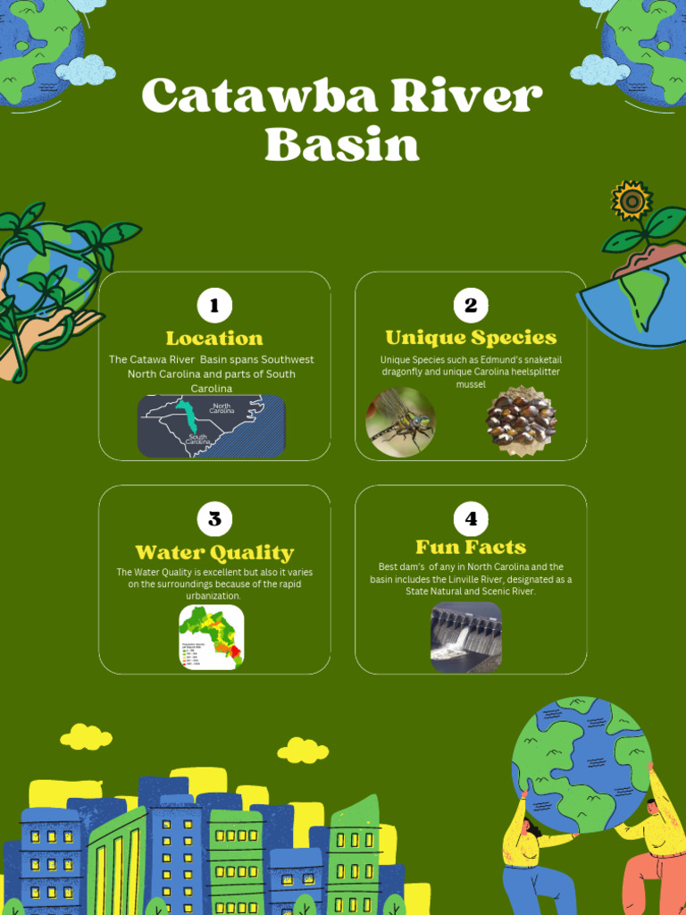 Catawba River Basin | PDF