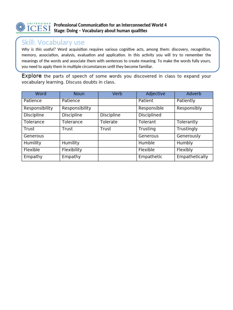 PC4 Doing- Human Qualities Parts of Speech | PDF