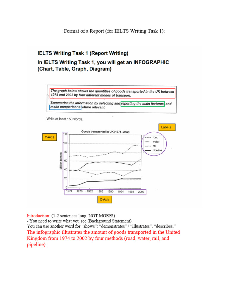IELTS Writing Part 1 - Strategies | PDF | Transport | Rail Transport
