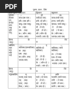 Vibhakti (विभक्ति) | PDF