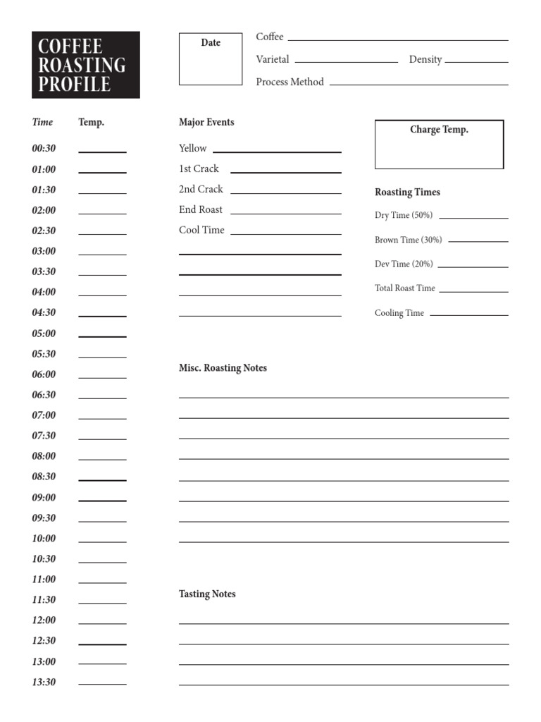 CoffeeRoastingWorksheet | PDF