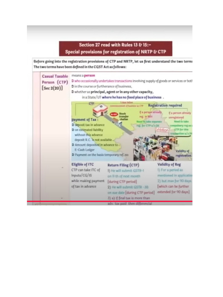 GST Pics | PDF