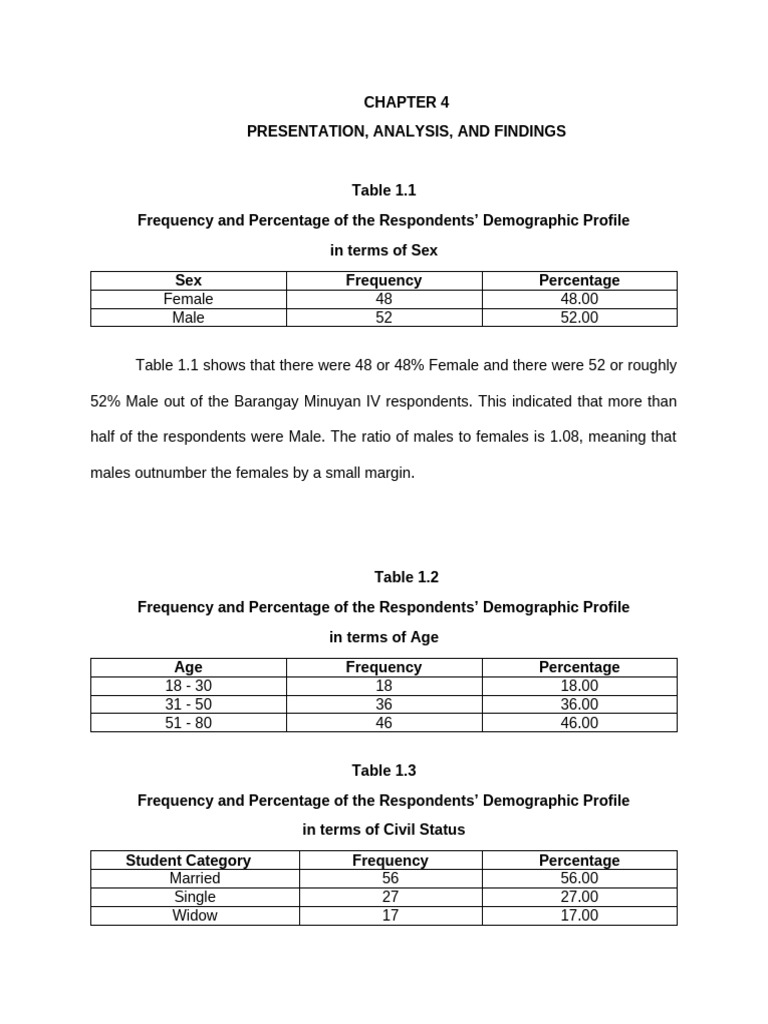 SOLIDUM CHAPTER 4 DRAFT CCSJDM Edited Tables With Comparison | PDF