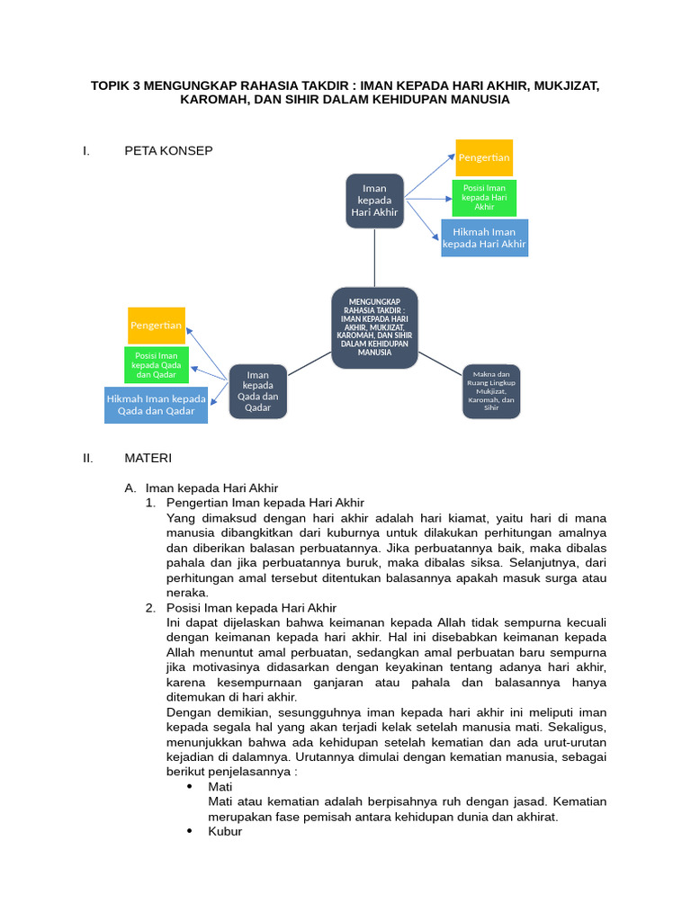 Peta Konsep Iman kepada Hari Akhir | PDF