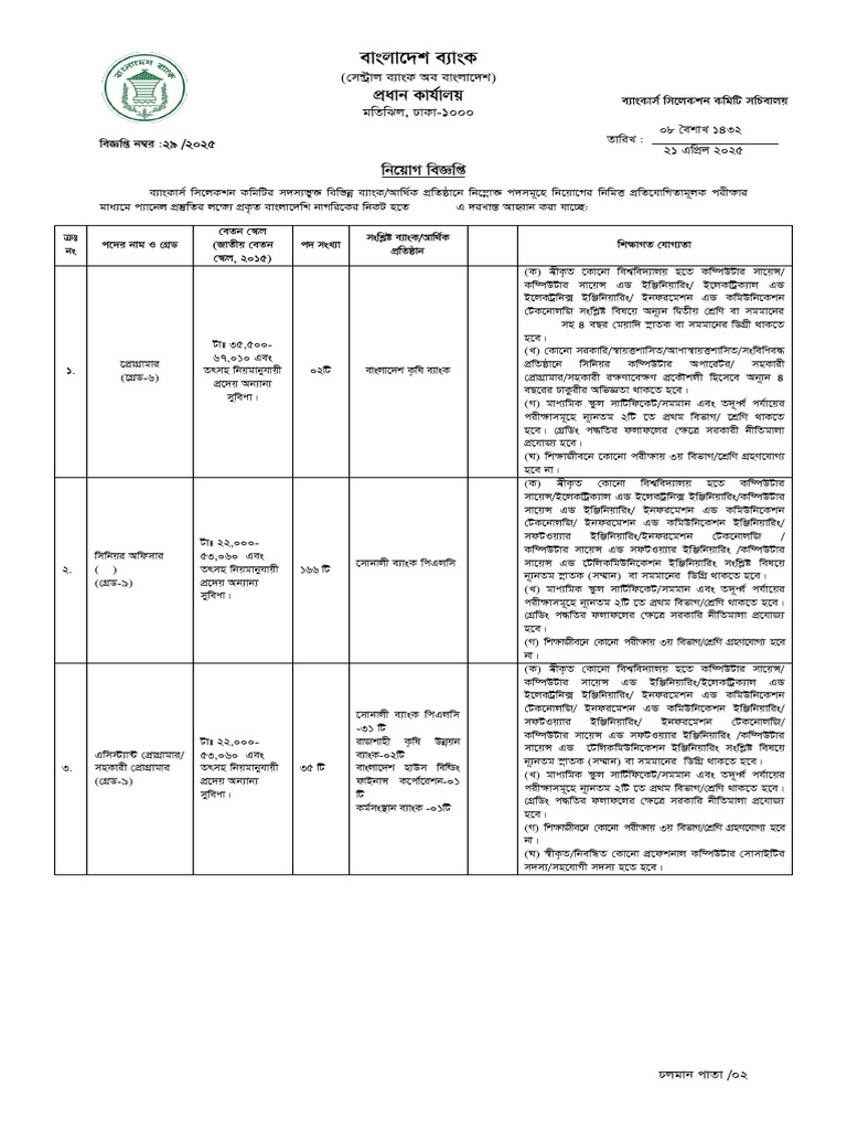 Bank Circular | PDF