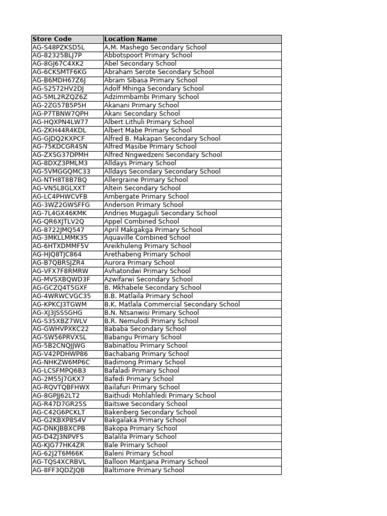 List of Schools in Limpopo | PDF