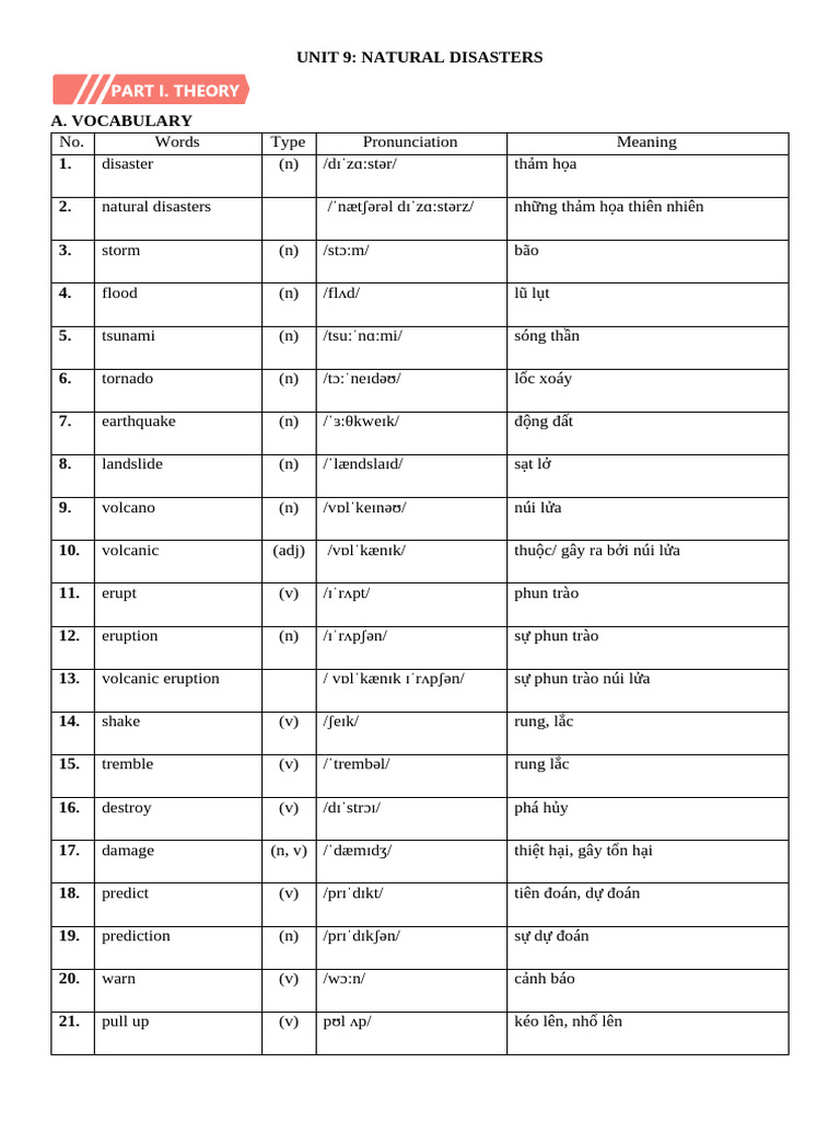 Understanding Natural Disasters | PDF | Tsunami | Hurricane Katrina