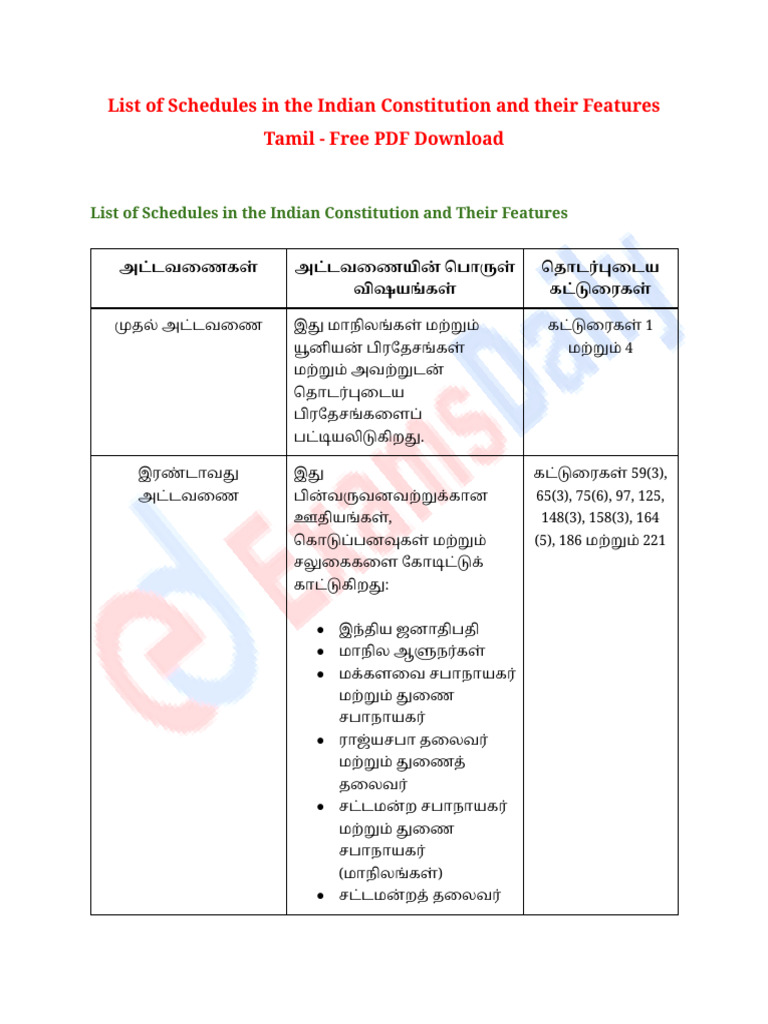 Constitution Schedule Tamil | PDF