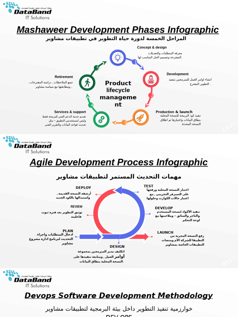 PDLC Product-Development-Life-Cycle_ | PDF