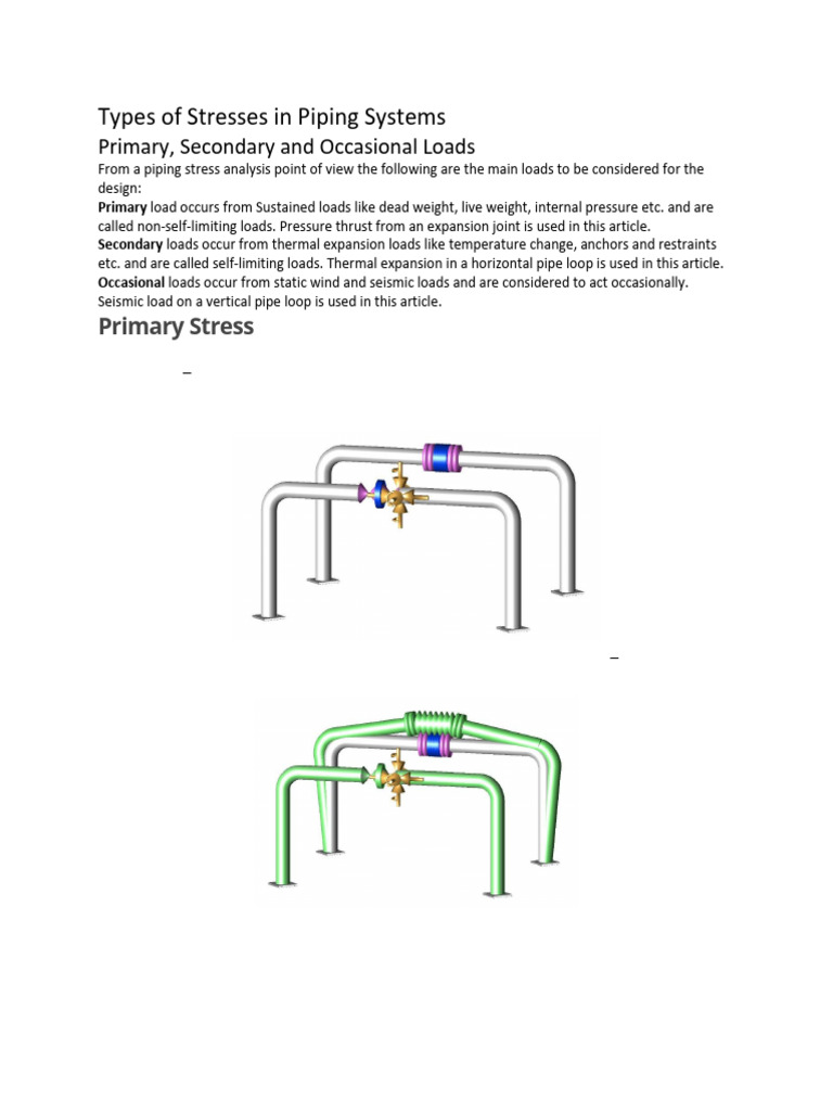 Types of Stresses in Piping Systems | PDF | Stress (Mechanics) | Yield ...