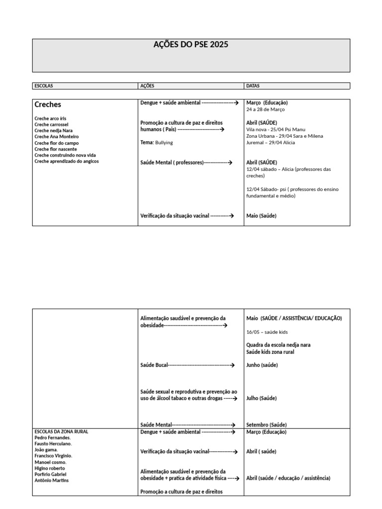 AÇÕES DO PSE 2025 Cronograma | PDF