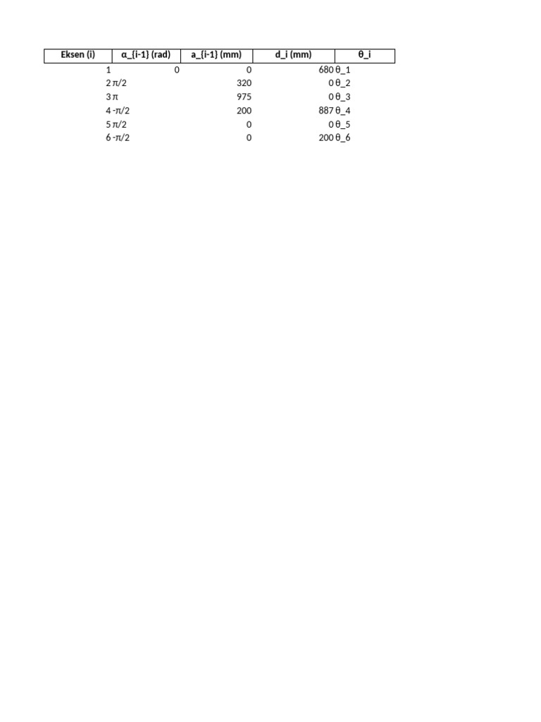 DH Parameters | PDF