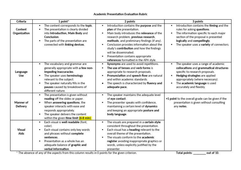 Academic Presentation Evaluation Rubric | PDF | Grammar | Fluency