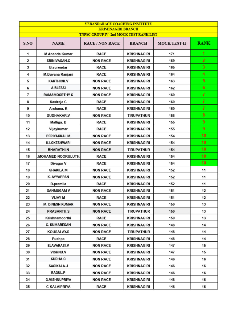 TNPSC Group IV 2nd Mock Test Rank List | PDF | Cinema Of India | Tamil ...