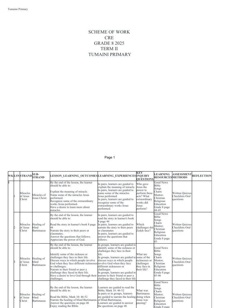Grade 8 CRE Scheme: Miracles of Jesus | PDF | Jesus | Prayer