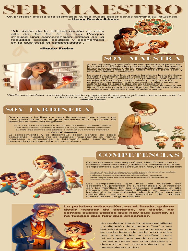 Infografía Ser Maestro Pdf Maestros Modificación De Comportamiento