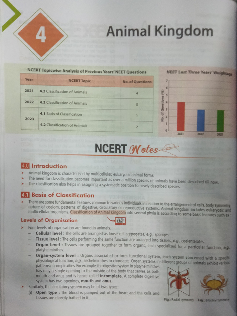 Ch1: NCERT at Your Fingertips (Biology) | PDF