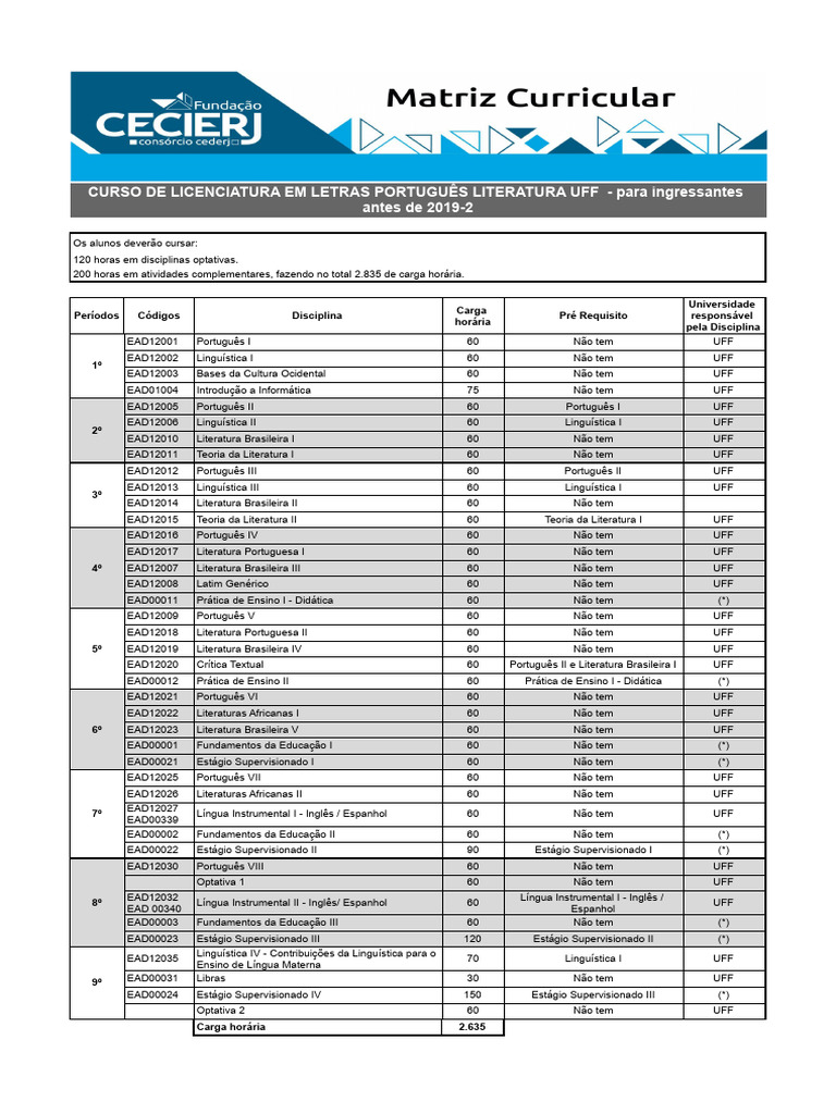 Matriz Letras Antiga UFF - 87pl7zgkjsoa0an15052024 | PDF | Portugal
