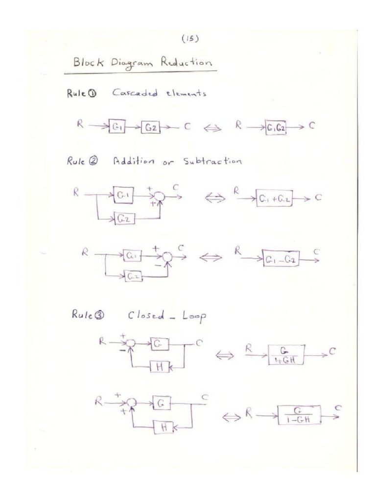 Block Diagram | PDF