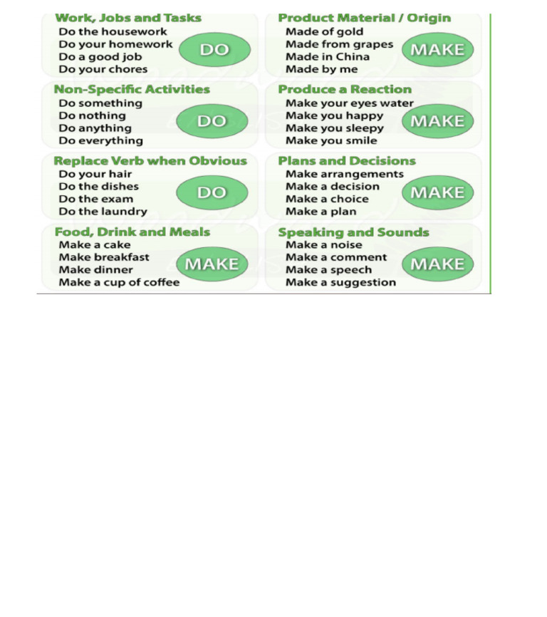 Do and Make | PDF