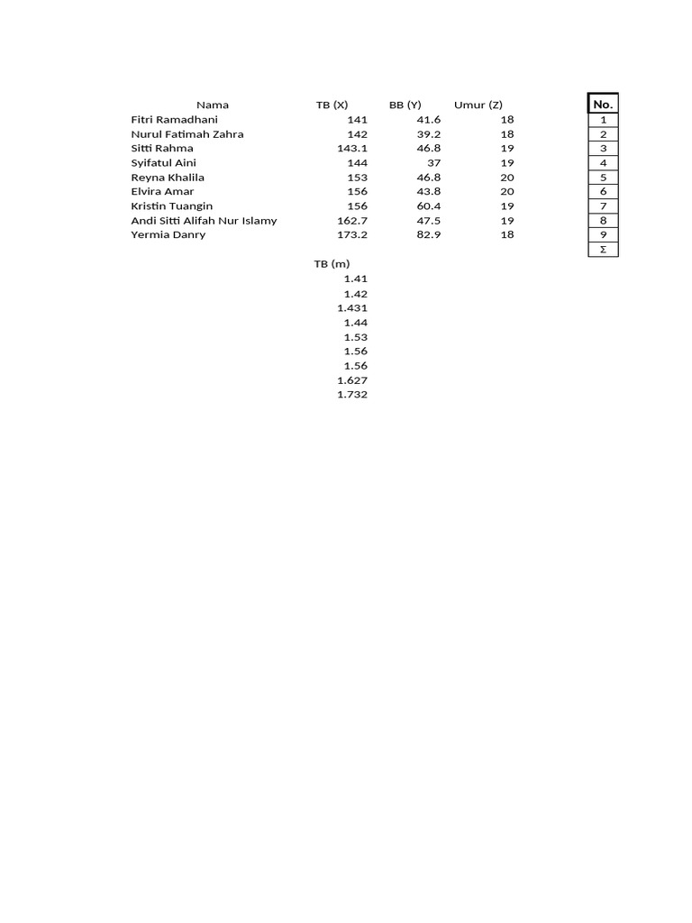 Analisis Data 1 | PDF