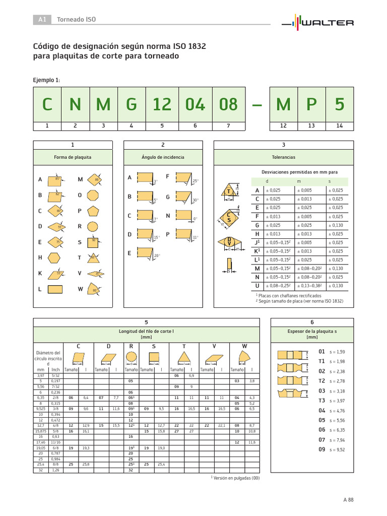 Turning Designation Key Walter Turn Cutting Inserts Es Es | PDF | Acero ...