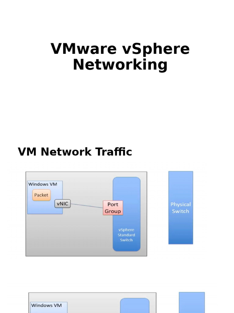 VMware Class | PDF